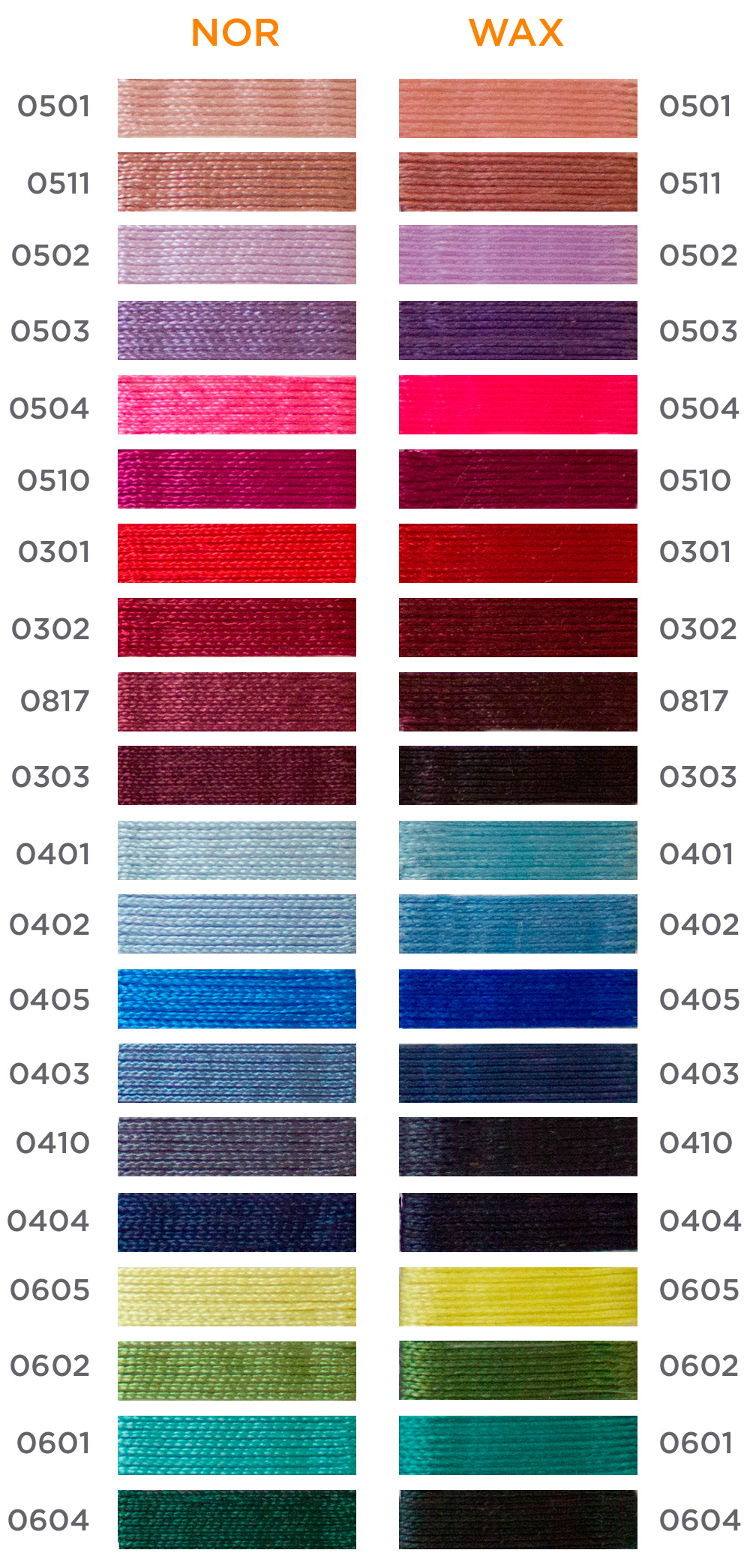 POLYESTER | THREAD COLOUR CATALOGUE - Trencilo